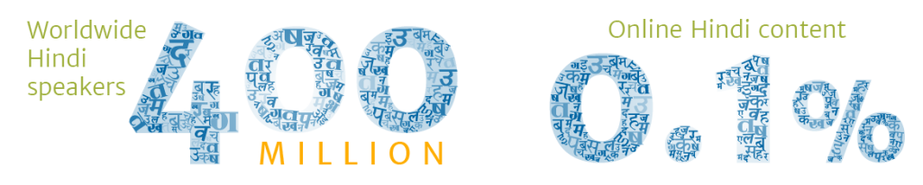 About Us - Process Nine Technologies Pvt. Ltd.